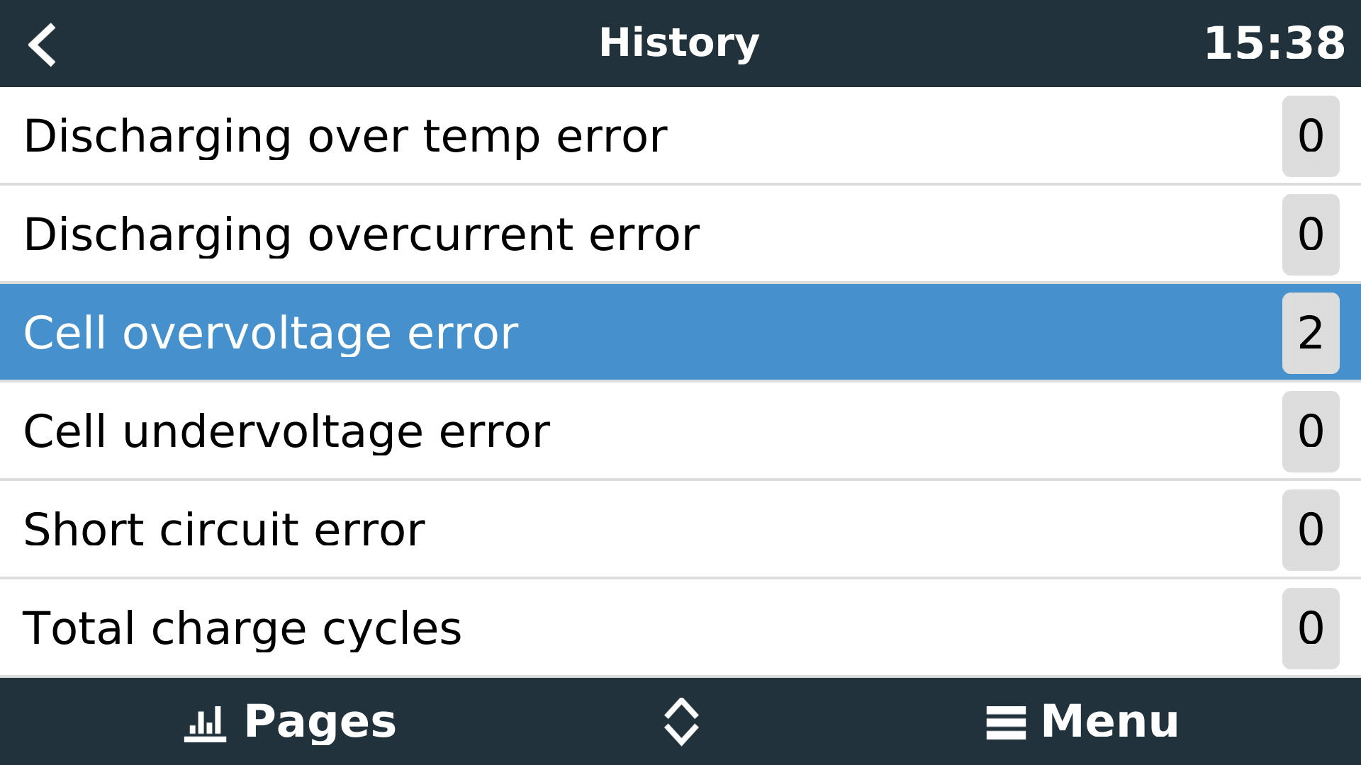SFK Venus OS Driver - History - Cell Overvoltage Error