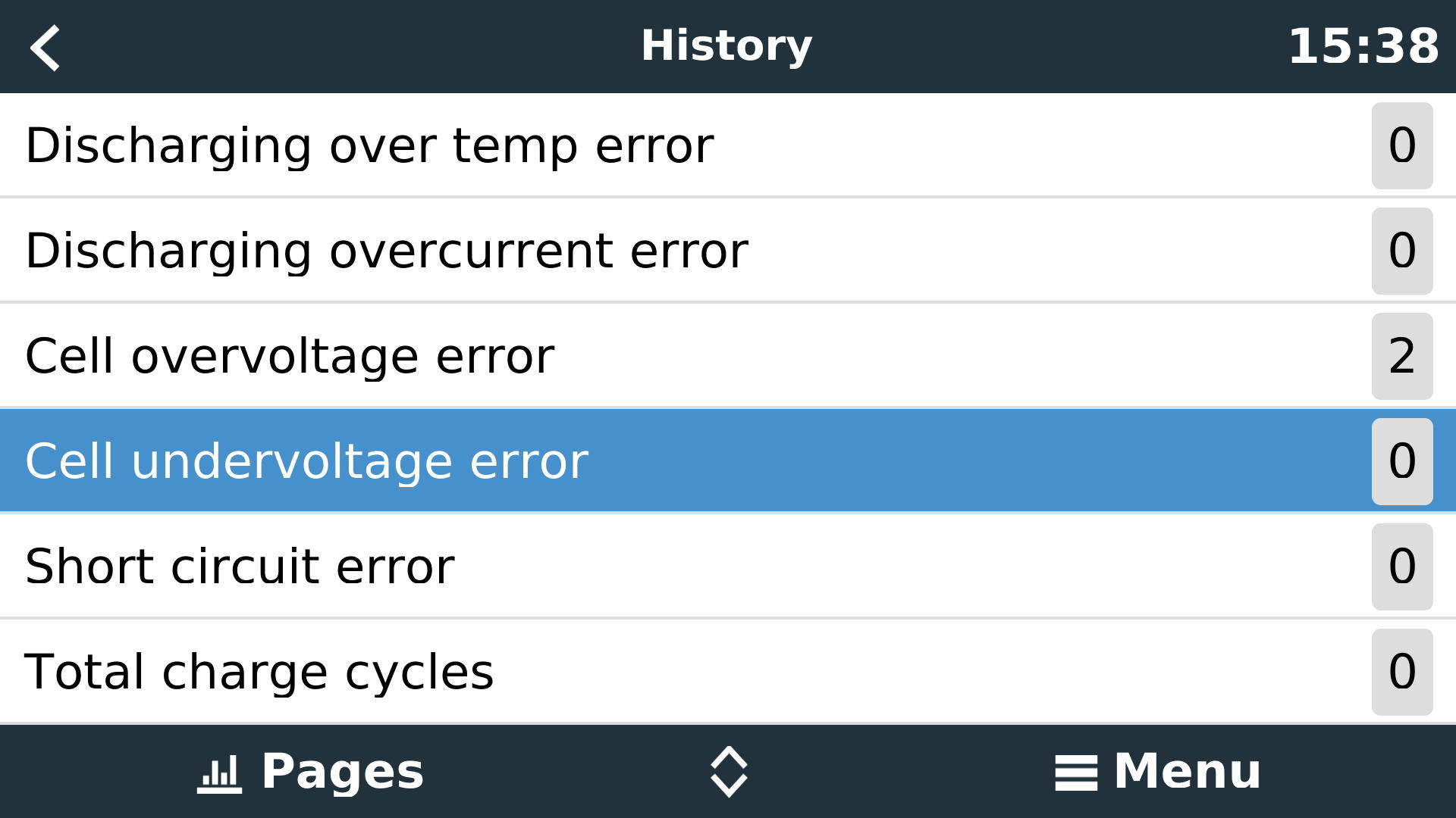 SFK Venus OS Driver - History - Cell Undervoltage Error